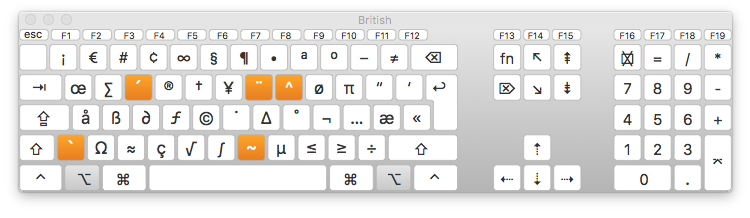 How To Type And More Special Characters On A Mac Macworld