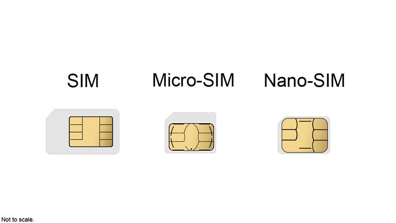 Which Size SIM Do I Need For My IPhone SIM Micro SIM And Nano SIM 